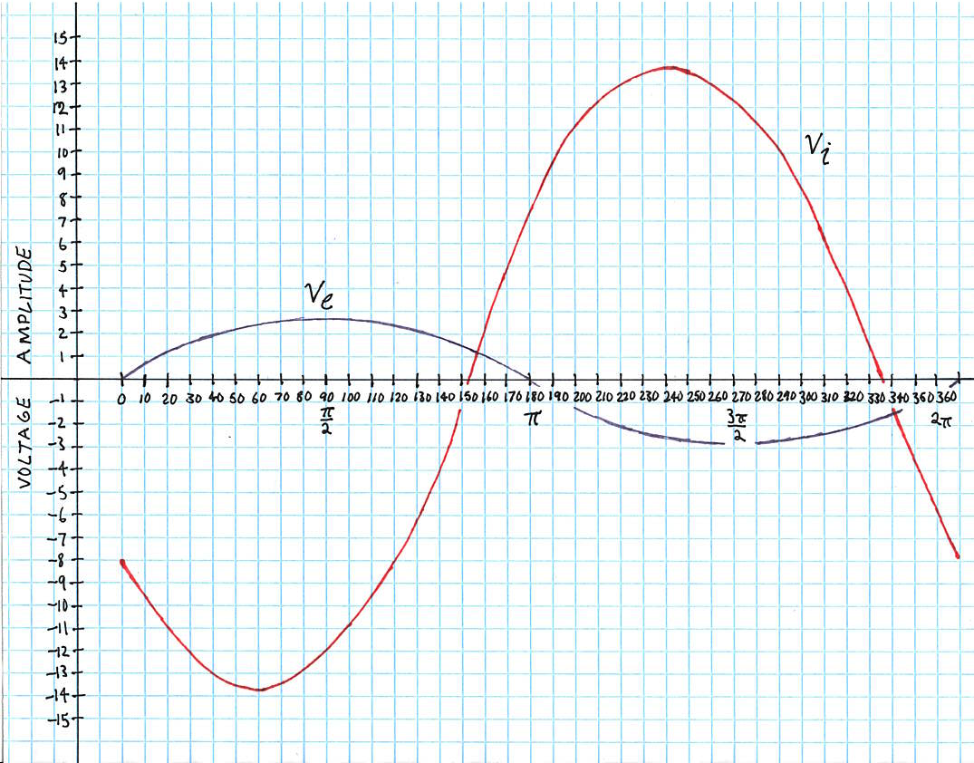 Determining The Hertzian & Telluric Frequency Modes of A Coil - G.G ...